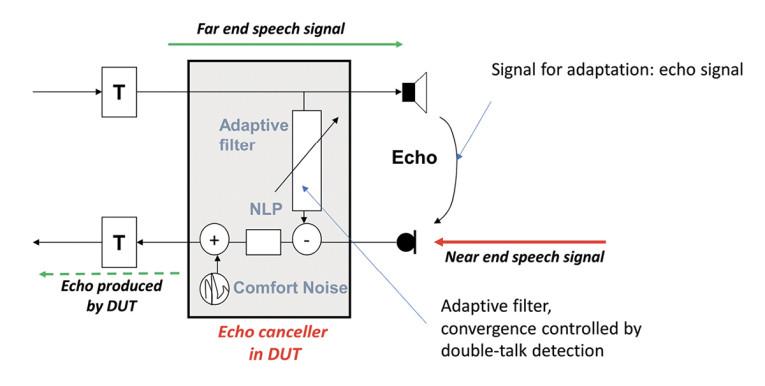 Practical Test And Measurement The Benefits Of Using Structure Borne Sound In Headset Signal