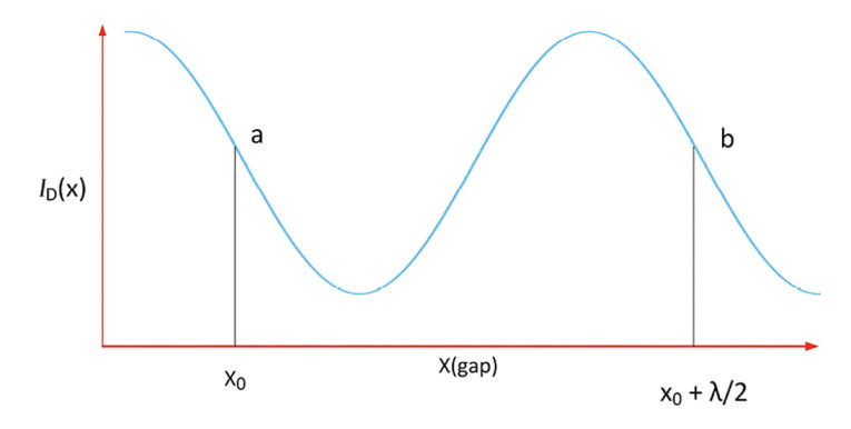 Randd Stories How Optical Technology Enables A Generational Shift In Mems Microphone Performance