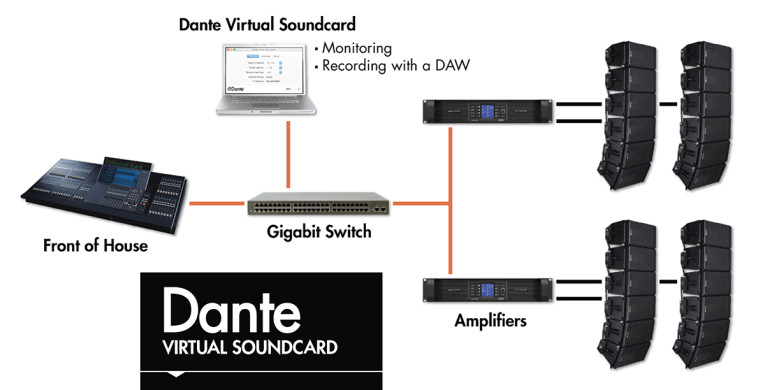 Audinate Updates Dante Virtual Soundcard to Support Apple Silicon and ...