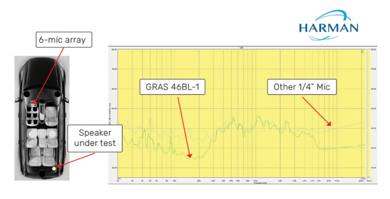 Advances in Measurement Microphones for Automotive Testing | audioXpress