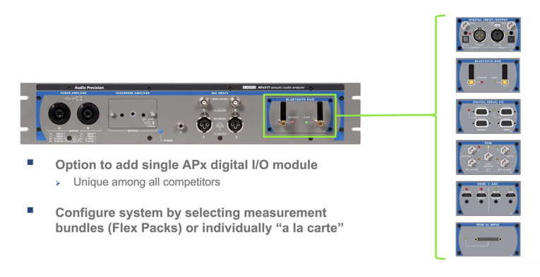 Audio Precision Announces New APx517B Acoustic Analyzer Fulfilling the ...
