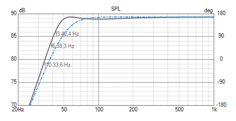 Speaker Box Alignments from Numerical Optimization - The Quasi ...