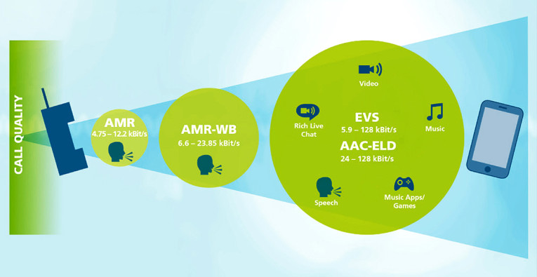 Communications: Enabling High-Quality Voice Conferencing | audioXpress