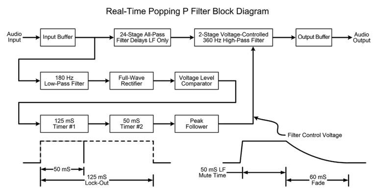 You Can DIY! Build the Popping P Filter | audioXpress