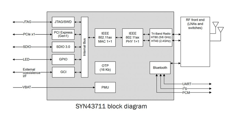 Synaptics Introduces Wi-Fi 6E and Bluetooth 5.3 Wireless SoC Ideal for ...