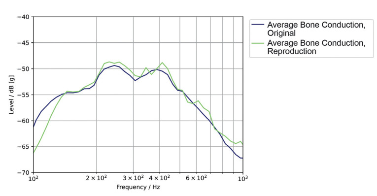 Practical Test & Measurement: The Benefits of Using Structure-Borne ...