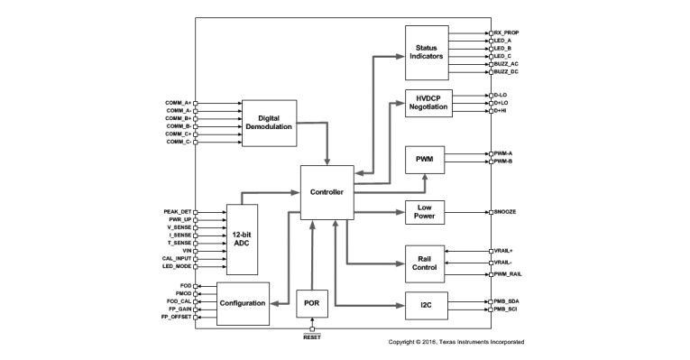 Texas Instruments Announces First Qi-Certified 15-W Wireless Power ...