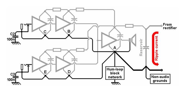Ground Rules: How to Mitigate Grounding Issues in Audio Equipment ...