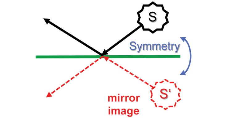 Directivity Measurement of In-Wall Loudspeakers | audioXpress