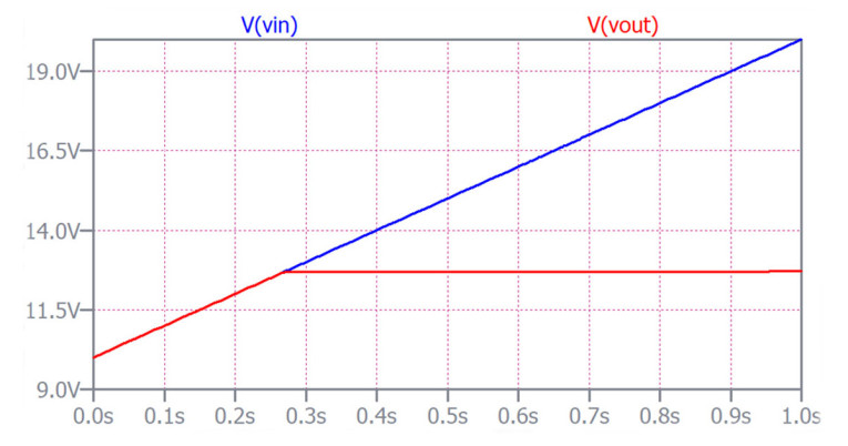 When Is a Regulator a Regulator? | audioXpress