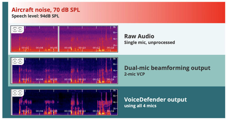 Alango Technologies Introduces VoiceDefender Advanced 4-Mic Voice ...