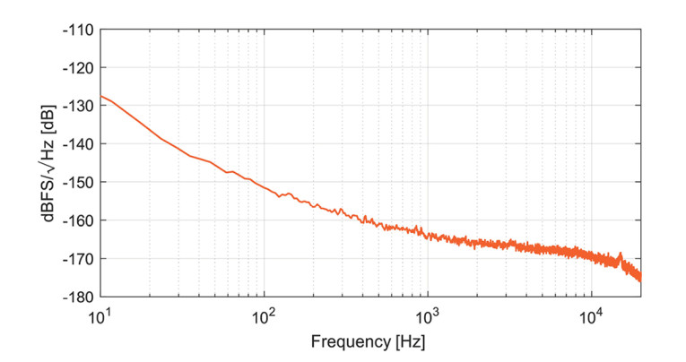 Randd Stories How Optical Technology Enables A Generational Shift In Mems Microphone Performance