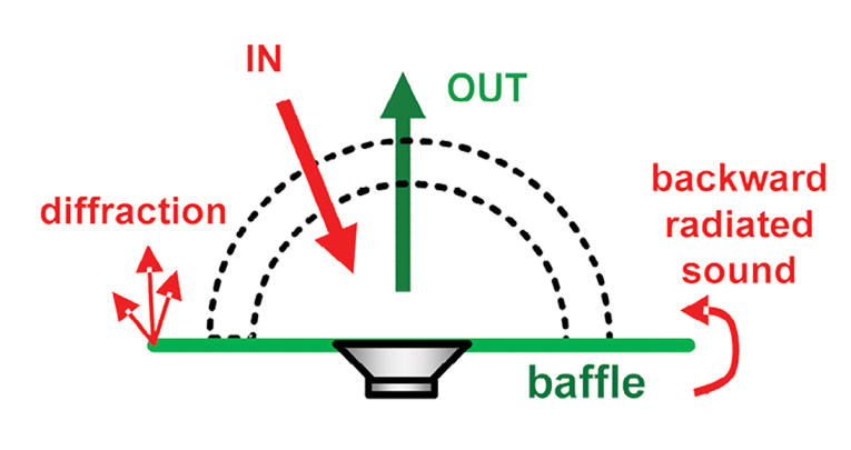 Directivity Measurement of In-Wall Loudspeakers | audioXpress