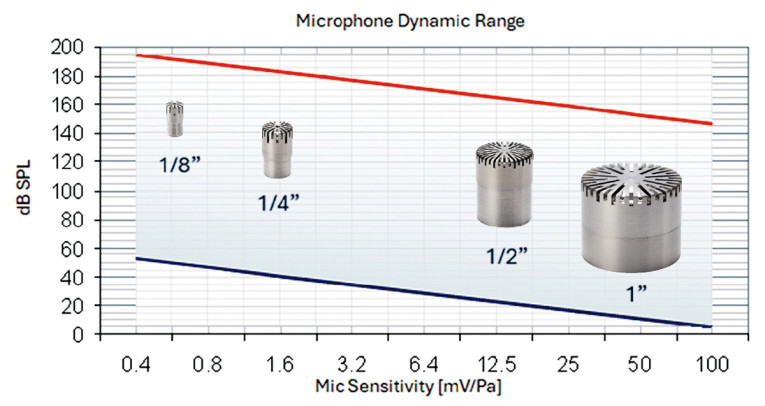 Advances in Measurement Microphones for Automotive Testing | audioXpress