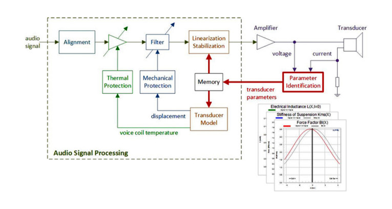 Klippel Controlled Sound (KCS) - Controlled Sound Technology for ...