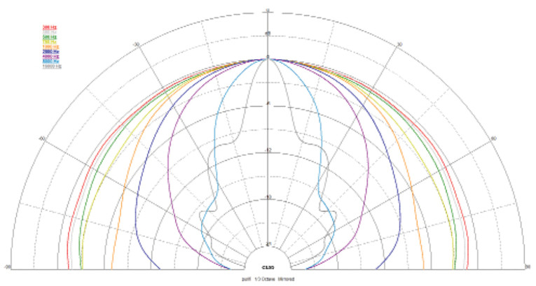Test Bench-Purifi Audio’s PTT5.25X04-NFA-01 Midbass Woofer | audioXpress