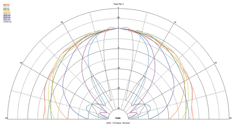 Test Bench: The New LM10n Wide Band Midrange Ribbon Transducer from ...