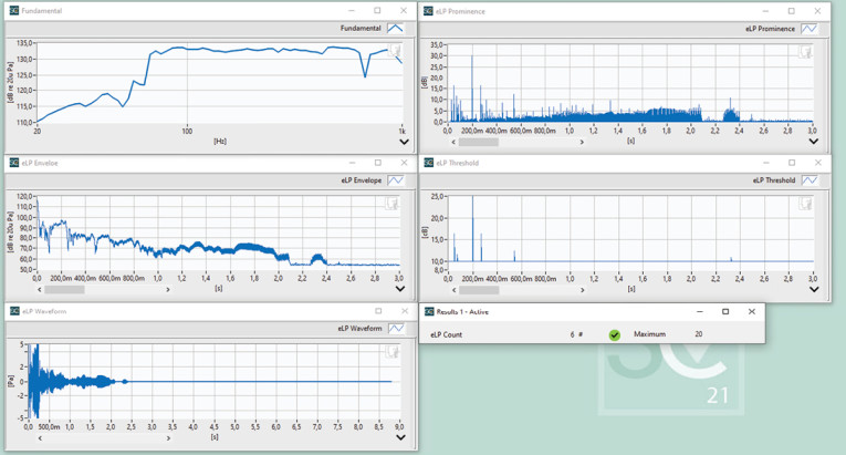 Fresh From the Bench: Listen SoundCheck and AmpConnect 621 Audio and ...