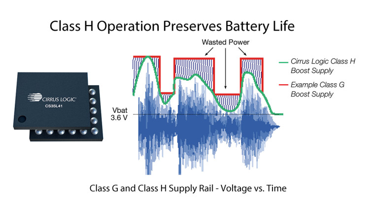 Why Smart Power Audio Amplifiers Are Becoming Important to Smartphones ...