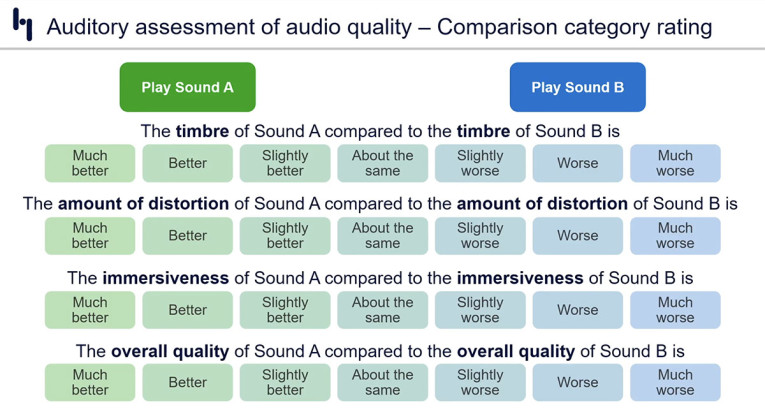 HEAD acoustics Proposes Multi-Dimensional Audio Quality Score as ...
