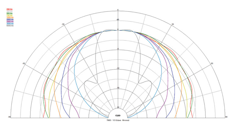 Test Bench: Stereo Integrity’s TM65 mkIV High-Performance 6.5” Woofer ...