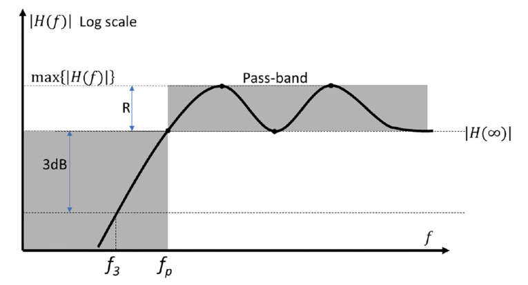 Speaker Box Alignments from Numerical Optimization - The Quasi ...