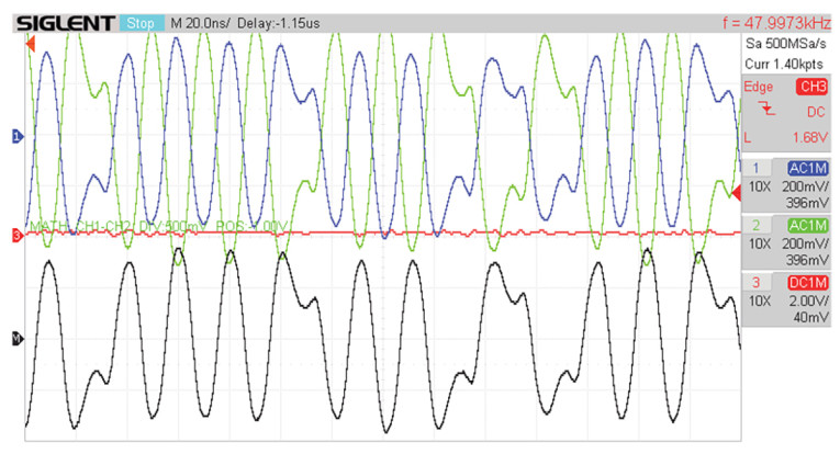 R&D Stories: Getting Started with Automotive Audio Bus (Part 3 ...