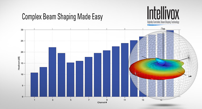 Predictive Acoustics and Acoustical Modeling Software: Duran Audio DDA ...