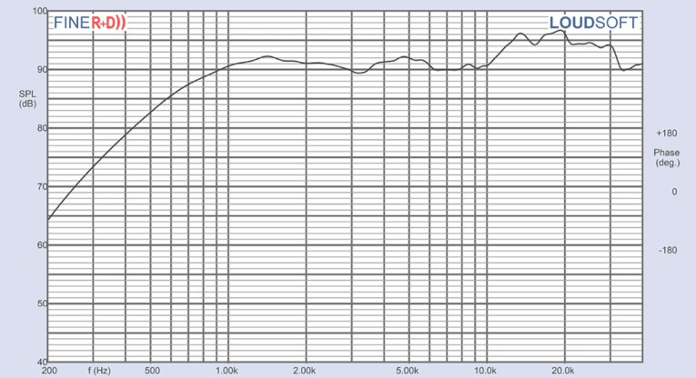 Test Bench: The SB Acoustics Satori TW29DN-B-8 Tweeter Test Bench: The SB Acoustics Satori TW29DN-B-8 Tweeter