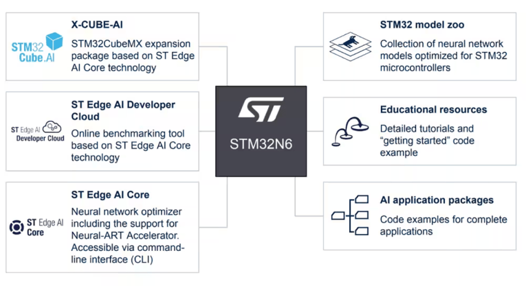 STMicroelectronics NPU-Accelerated STM32 Microcontrollers Boost Edge AI Development | audioXpress