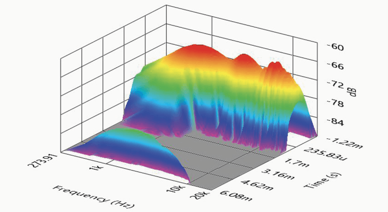 Test Bench: Omega Audio ODT29 Cloth Dome Tweeter | audioXpress