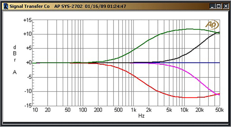 Optimizing Variable-Frequency Tone Controls | audioXpress