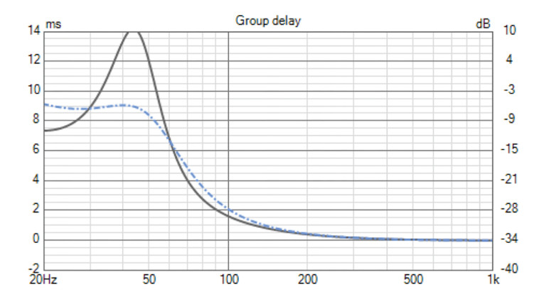 Speaker Box Alignments from Numerical Optimization - The Quasi ...
