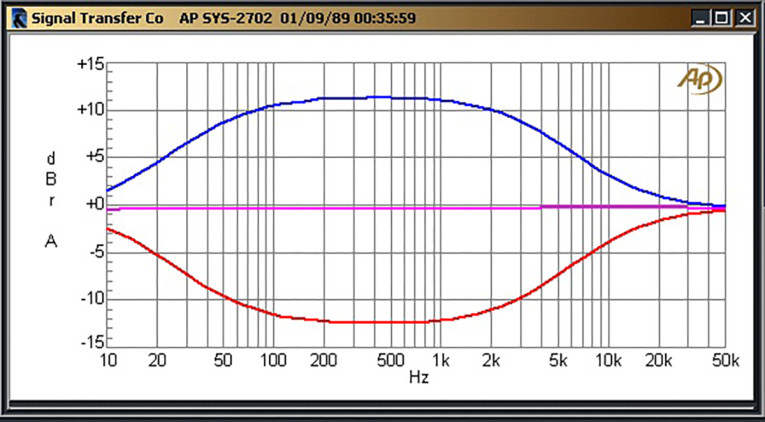 Optimizing Variable-Frequency Tone Controls | audioXpress