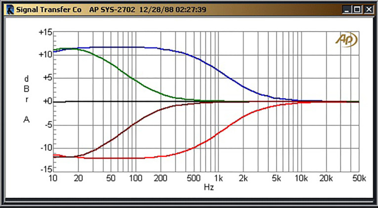 Optimizing Variable-Frequency Tone Controls | audioXpress