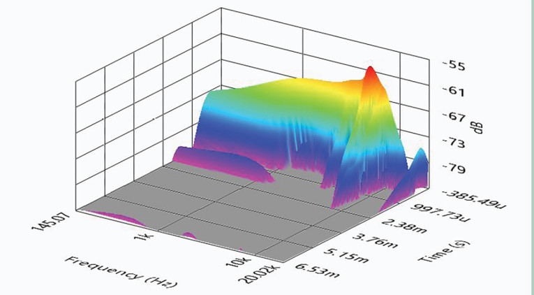 Test Bench: Stereo Integrity’s TM65 mkIV High-Performance 6.5” Woofer ...