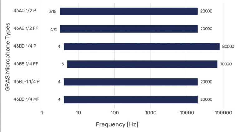 Advances in Measurement Microphones for Automotive Testing | audioXpress