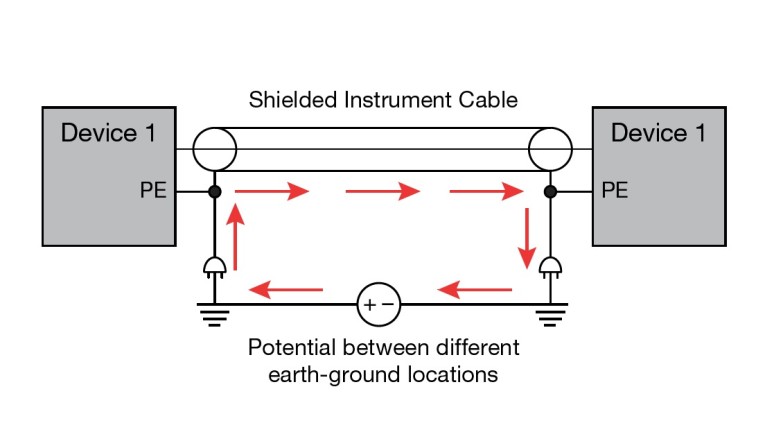 A Simple and Safe Solution for Ground Connection Interferences ...