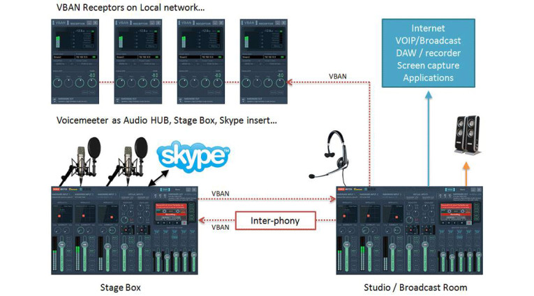 VB-Audio Expands VBAN Audio Streaming Capabilities with VBAN-Receptor | audioXpress