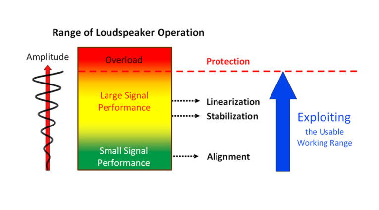 Klippel Controlled Sound (KCS) - Controlled Sound Technology for ...