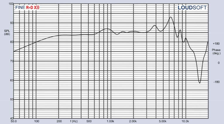 Test Bench: Stereo Integrity’s TM65 mkIV High-Performance 6.5” Woofer ...