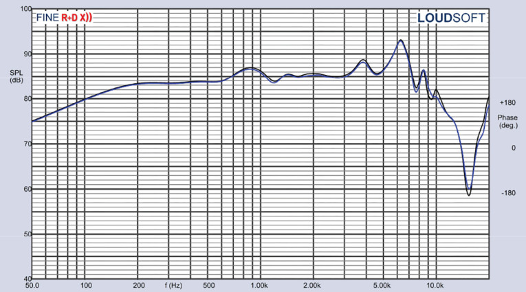 Test Bench: Stereo Integrity’s TM65 mkIV High-Performance 6.5” Woofer ...
