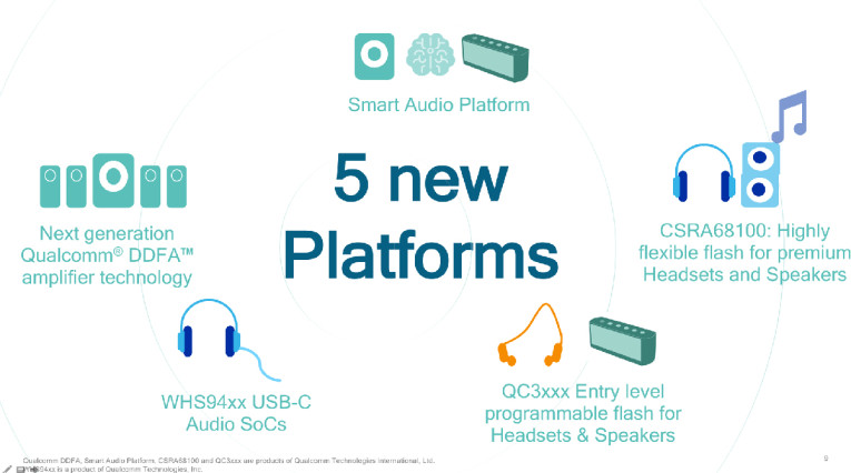 Qualcomm Announces Multiple New Audio Platforms to Support New Use ...