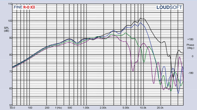 Test Bench: The New LM10n Wide Band Midrange Ribbon Transducer from ...