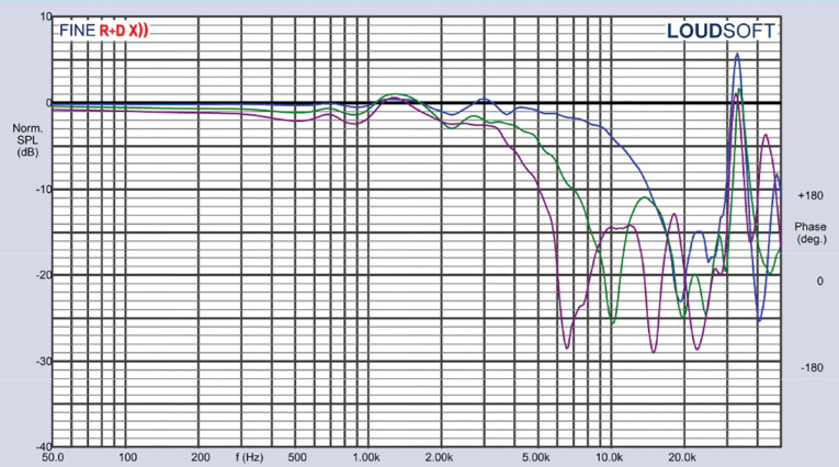 Test Bench: The New LM10n Wide Band Midrange Ribbon Transducer from ...