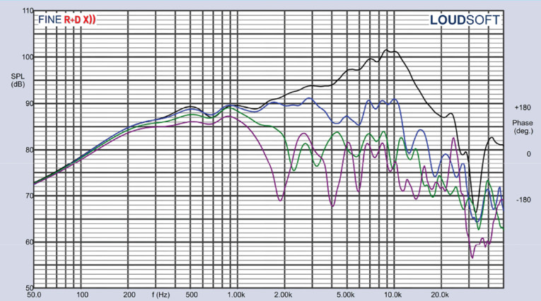 Test Bench: The New LM10n Wide Band Midrange Ribbon Transducer from ...