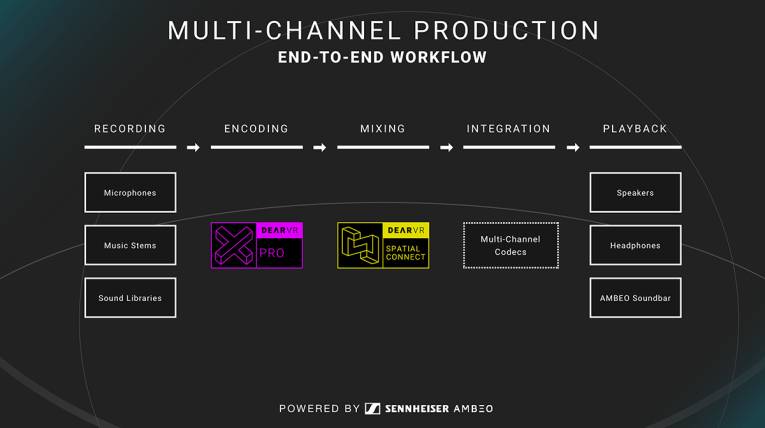 Dear Reality Releases dearVR PRO 3D Audio VST/AU/AAX Plugin Update ...