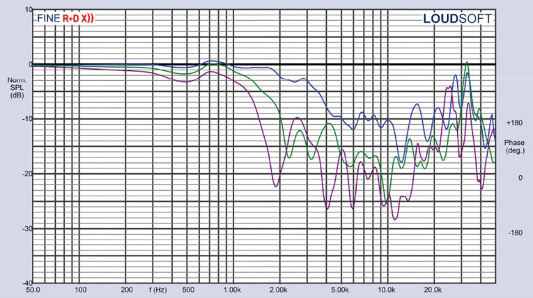Test Bench: The New LM10n Wide Band Midrange Ribbon Transducer from ...