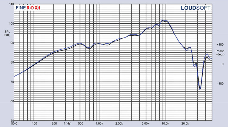 Test Bench: The New LM10n Wide Band Midrange Ribbon Transducer from ...