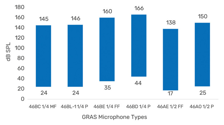 Advances in Measurement Microphones for Automotive Testing | audioXpress